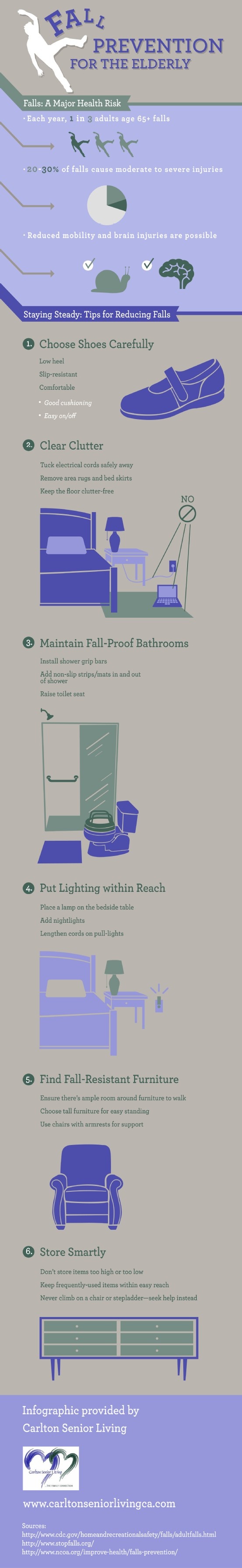 Fall Prevention for the Elderly - Horizon Home Care and Hospice